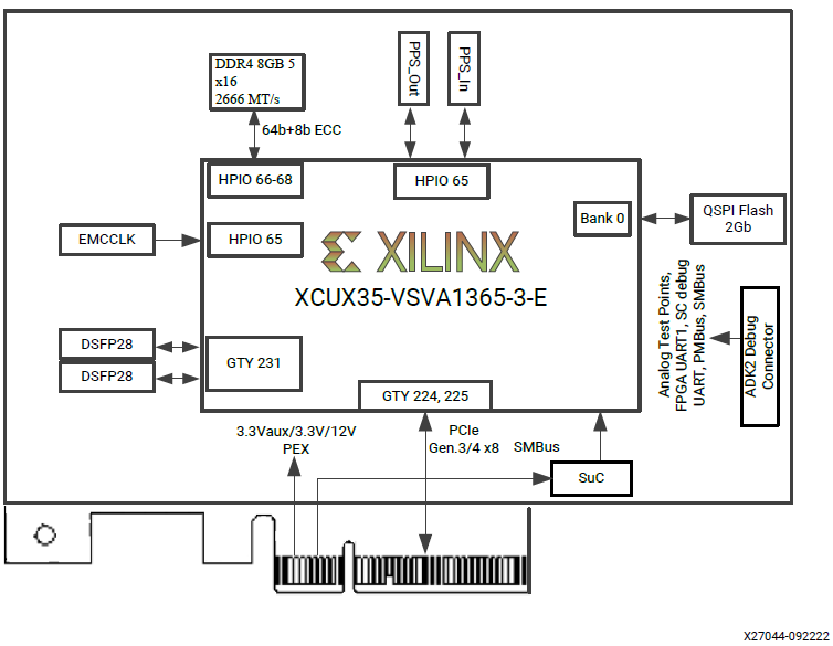搶攻金融科技低延遲交易需求，AMD推出FPGA網路加速卡 | iThome